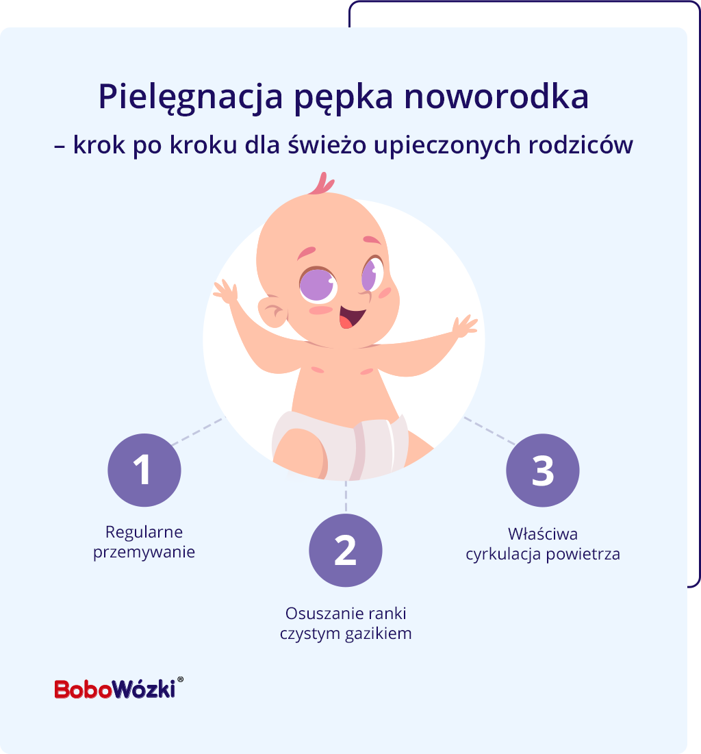 Pielęgnacja pępka noworodka – krok po kroku dla świeżo upieczonych ...